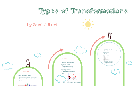Types of Transformation by Sami G