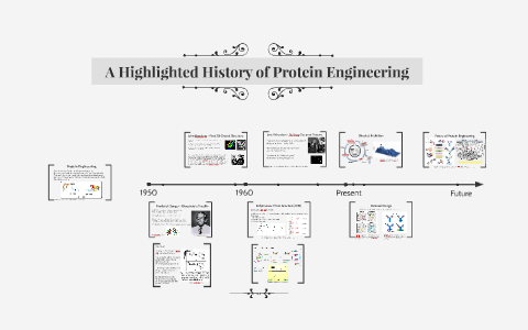 A Highlighted History of Protein Engineering by Andrew Kroetsch on Prezi