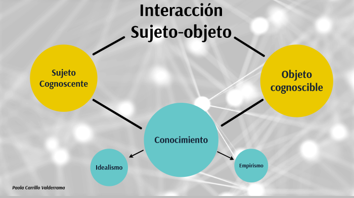 Interacción Sujeto- Objeto by Paola Carrillo on Prezi
