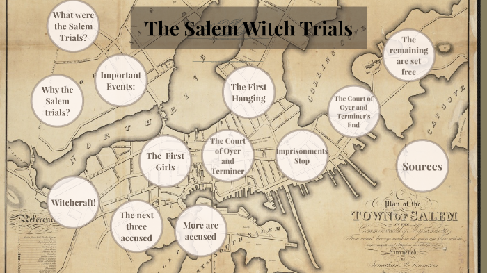 The Salem Witch Trials by Jake Hudson