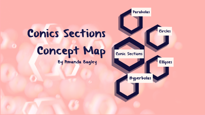 Conic Sections Concept Map by Amanda Bagley on Prezi