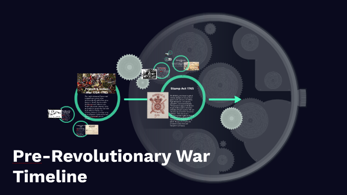Pre-Revolutionary War Timeline by JG JG