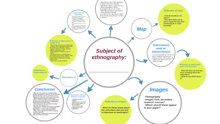 Subject of ethnography: by Lisa Gratz on Prezi