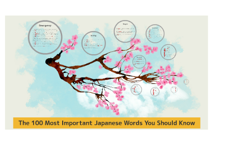 The 100 Most Important Japanese Words You Should Know by Nicole Worthy ...