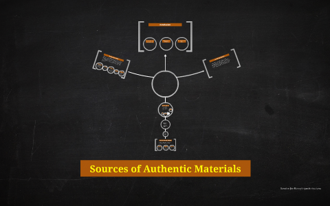Sources of Authentic Materials by erika gibson inigo on Prezi