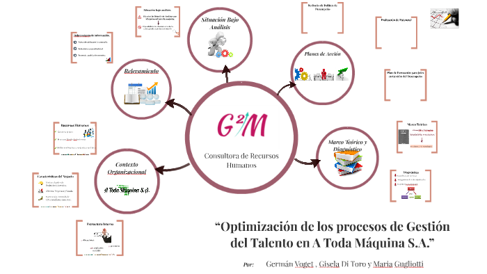G2M - A Toda Máquina by Maria Gugliotti on Prezi