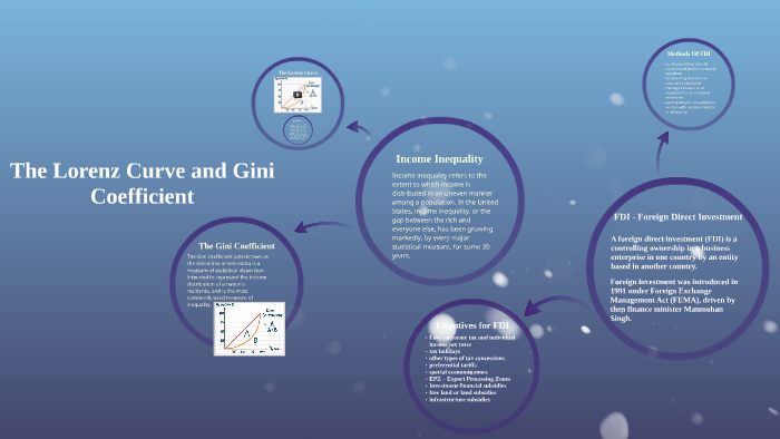 The Lorenz Curve And Gini Coefficient Fdi By Advait Shroff On Prezi