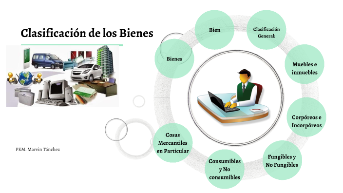Clasificación de los Bienes by Danilo Tanchez on Prezi