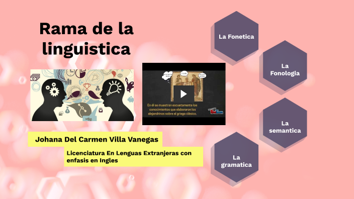 Ramas de la linguistica by Johana villa on Prezi