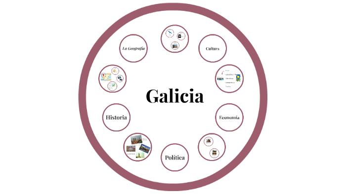 Galicia by Mathilde FAGES on Prezi