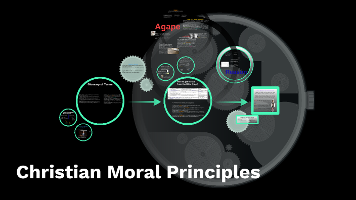 Christian Moral Principles by Andrew Midgley on Prezi
