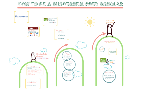 How to be a successful PBEd Scholar by diane fajardo on Prezi