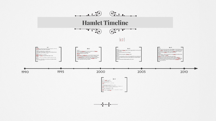 Hamlet Timeline by Taylor McLean on Prezi