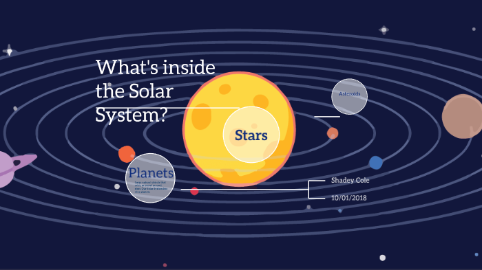 What's inside the Solar System? by Shadey Cole on Prezi
