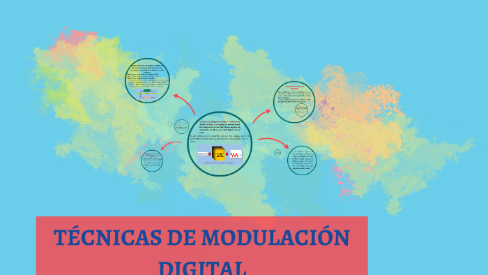 TÉCNICAS DE MODULACIÓN DIGITAL by Joshua Garcia on Prezi