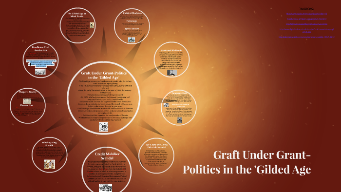 Graft Under Grant-Politics in the 'Gilded Age' by Raquel Abraham on Prezi