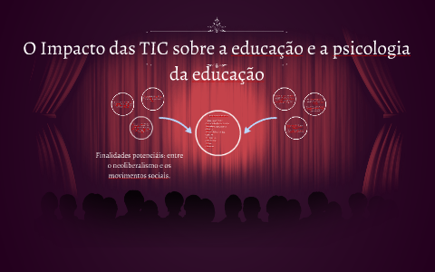 O Impacto das TIC sobre a educação e a psicologia da educaçã by Mayara ...