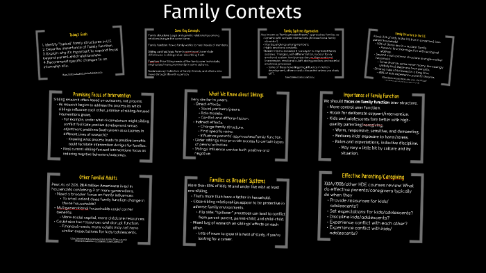Family Contexts by Joe Anistranski on Prezi