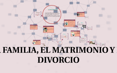 LA FAMILIA, EL MATRIMONIO Y EL DIVORCIO by Danna Ortiz on Prezi