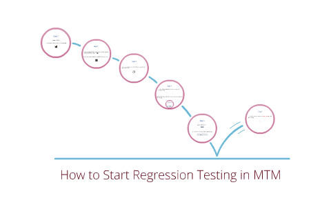 How to Start Regression Testing in MTM by Testing Services on Prezi