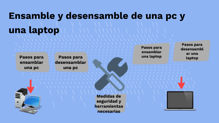 Ensamblaje y desensamblare de una pc y una laptop by Vicente Muñoz on Prezi