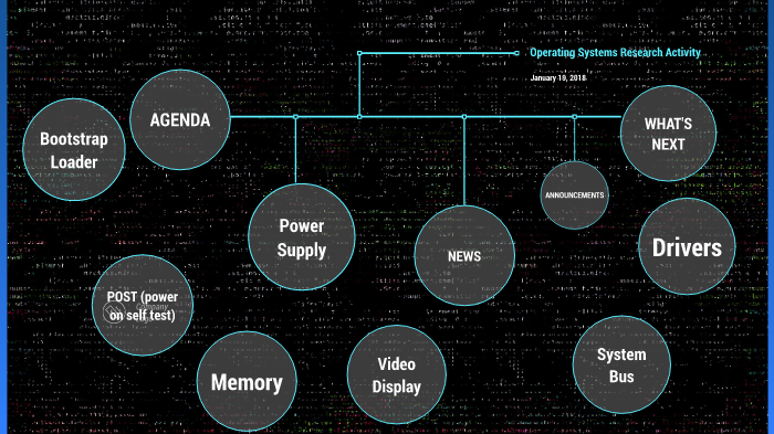 Operating Systems Research Activity by JeVaughnte Allen on Prezi