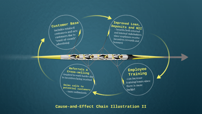 Cause-and-Effect Chain Illustration II by Alexa-Rose Laduan on Prezi