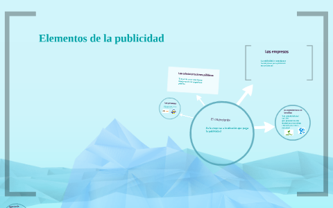 Elementos de la publicidad by Ivan Hryniuk on Prezi