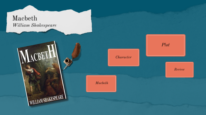 Macbeth Character Mind Map by Alessandra Graciela ZAVALETA RODRIGUEZ on ...