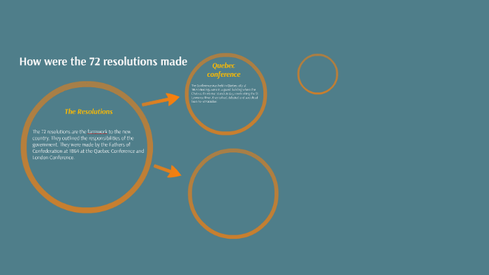 How were the 72 resolutions made by Niharika Srivatsa on Prezi