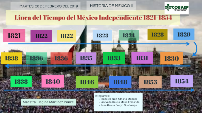 linea de 1821-1854 by adriana marlene ramirez cruz on Prezi