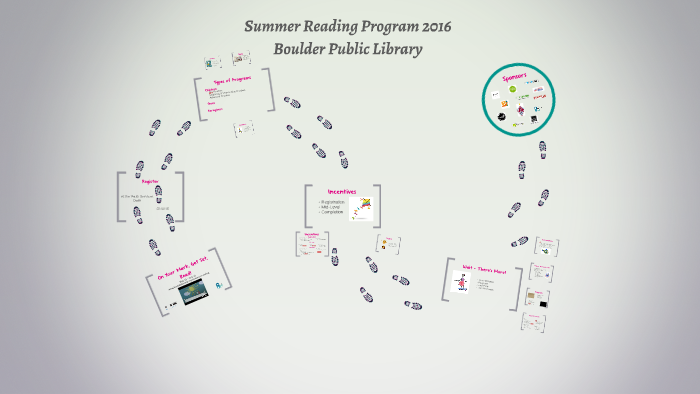 Summer Reading Program 2016 by Shannon Kincaid on Prezi