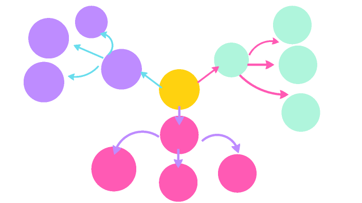Week 2 concept map by Sami Greco on Prezi
