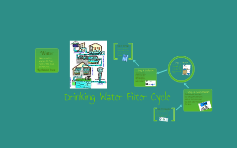 Drinking Water Flowchart by A Snow on Prezi
