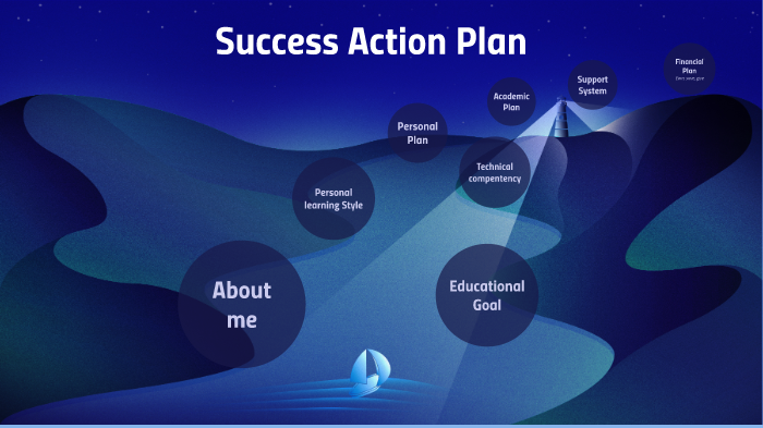Success Action Plan by Marissa Hopkins on Prezi