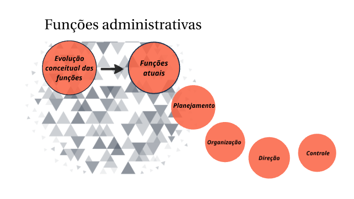 Funções administrativas by Leandro Ribeiro Maia on Prezi