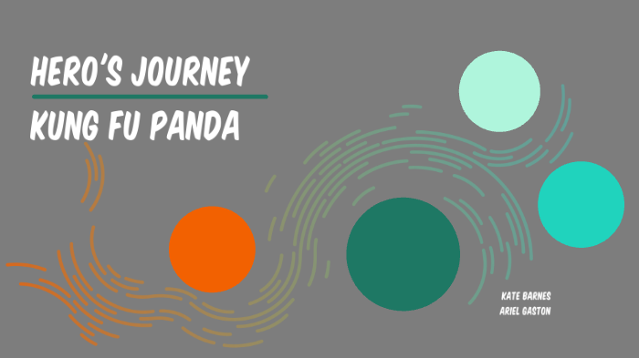 Hero's Journey - Kung Fu Panda by kate barnes on Prezi
