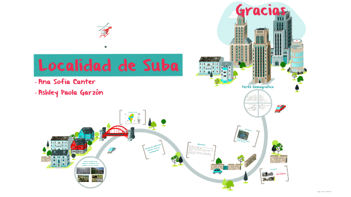 Localidad de Suba by ashley garzon on Prezi