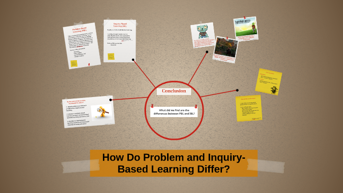Inquiry and Problem Based Learning by Michelle L on Prezi