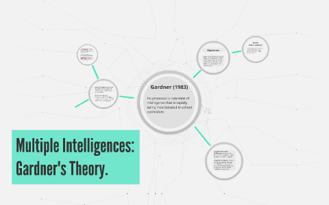 Multiple Intelligences: Gardner's Theory. by Billy Andrade Colobon on Prezi