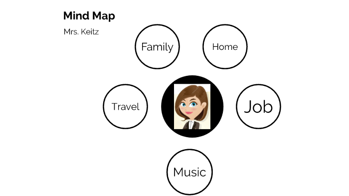 "All About Me" Mind Map by Kayla K on Prezi