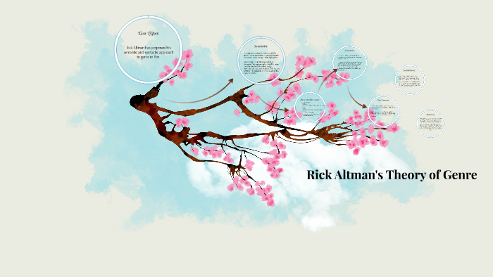 Rick Altman's Theory of Genre by Victoria Hyland on Prezi
