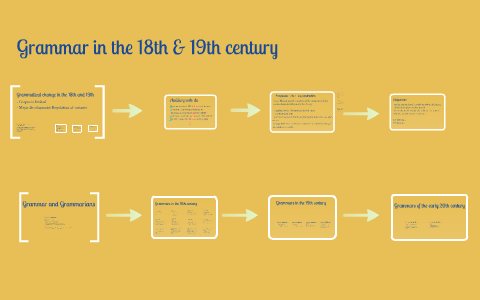 Grammar in the 18th&19th century by Maria Fritz on Prezi