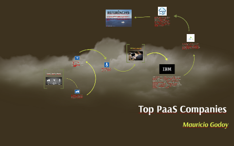 Qual a diferença entre SaaS, IaaS e PaaS? by Mauricio Godoy on Prezi