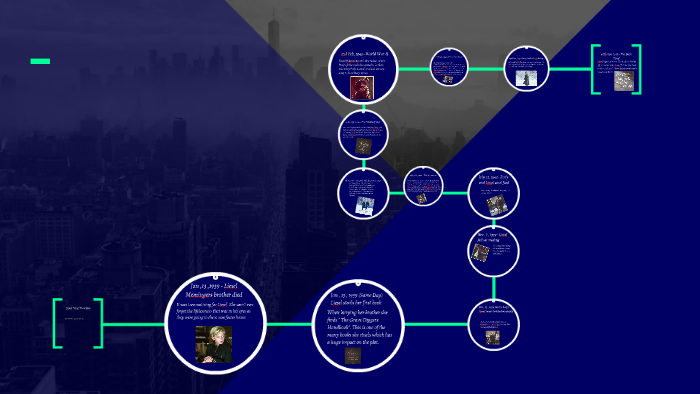 Book Thief Timeline by Justen Parker