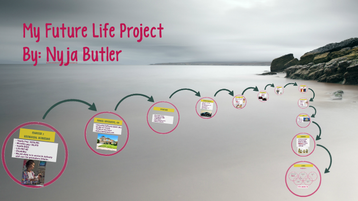 My Future Life Project by nyja butler on Prezi