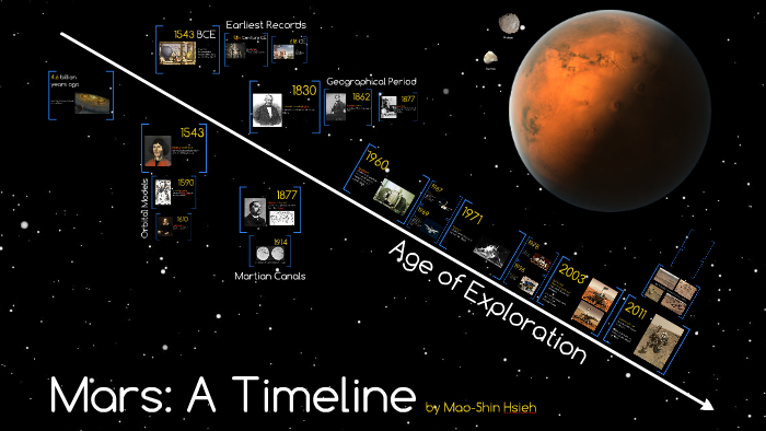 Mars: A Timeline by Ernie Hsieh on Prezi