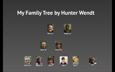 My Family Tree by Ferryn Wendt on Prezi
