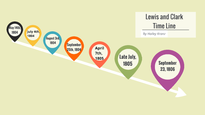 Lewis and Clark Timeline- Hailey Kranz by HAILEY KRANZ on Prezi
