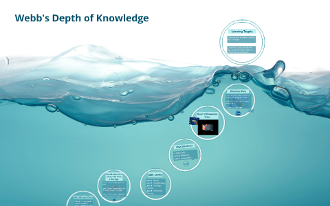 Webb's Depth of Knowledge by Allyson Smith on Prezi